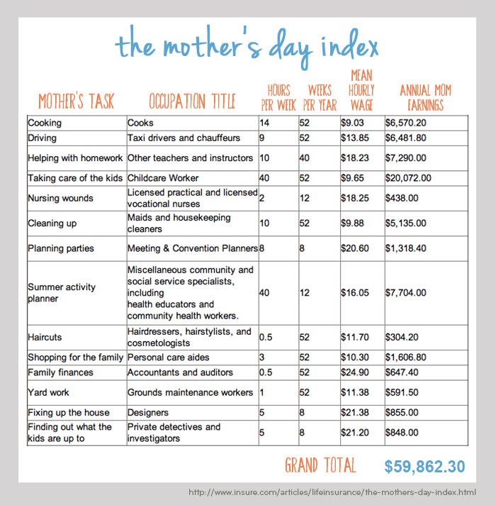 Importance of Mom Photo Contest: Winner Receives $200 Target Gift Card